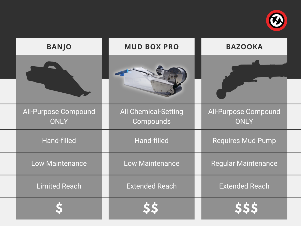 5 Unexpected Things About The Tapepro Mud Box Pro - Wall Tools Blog