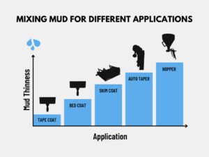 Mud Mixing for Different Applications - Wall Tools Blog
